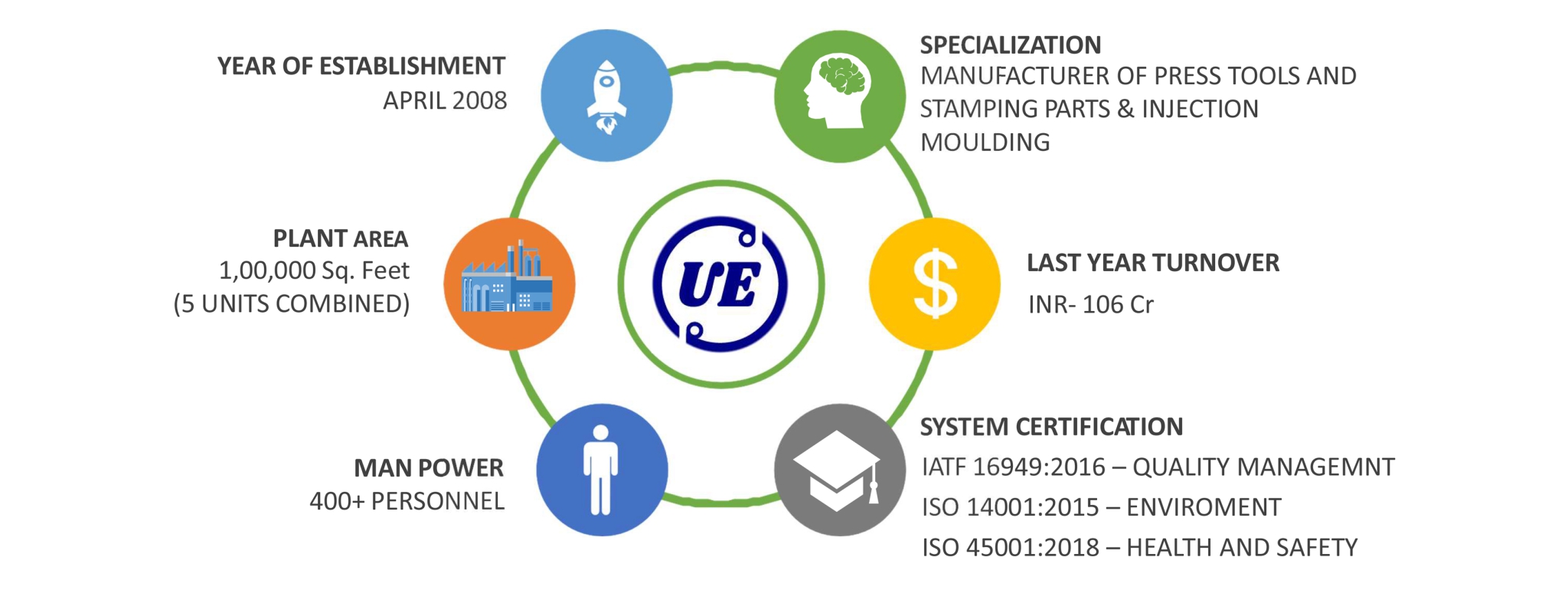 Company Profile – UE Press Tools Ltd